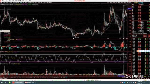 #大盘分析 #股票 #股民