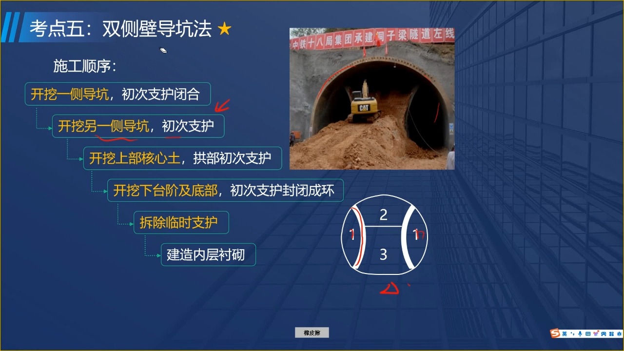 2024一建市政实务-杨德谋(老杨)——夯基课隧道篇-浅埋暗挖法隧道...