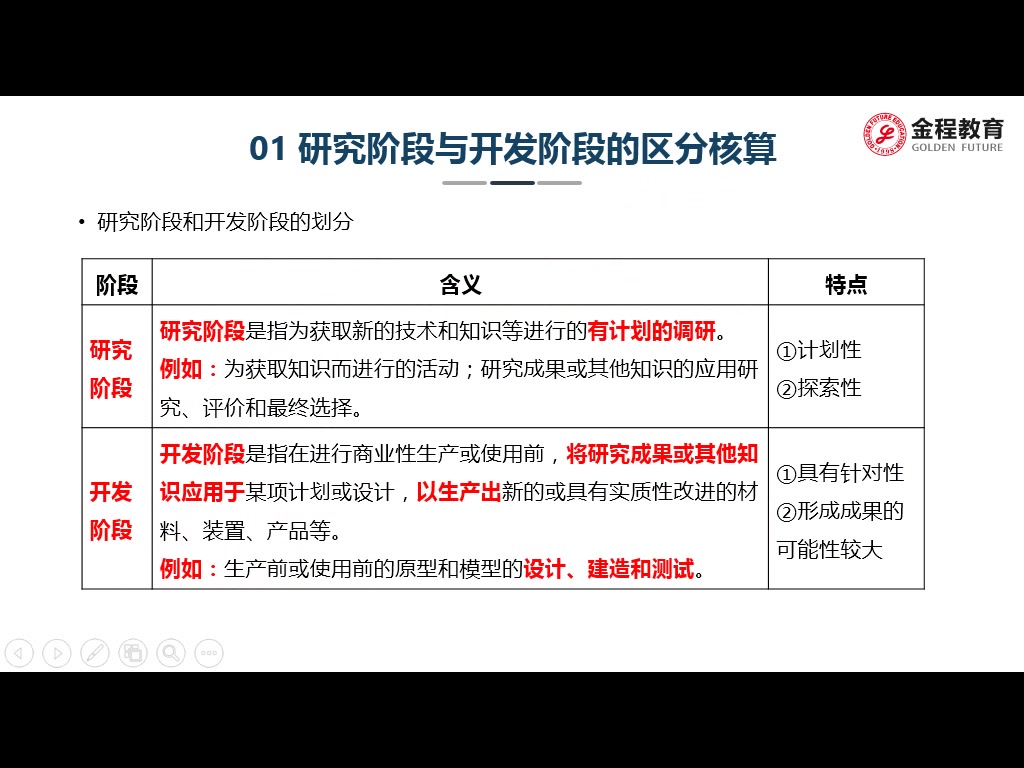 内部研究开发支出的确认和计量