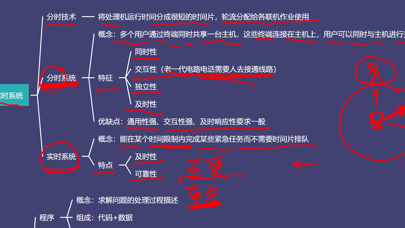 操作系统|必背概念一:分时系统与实时系统