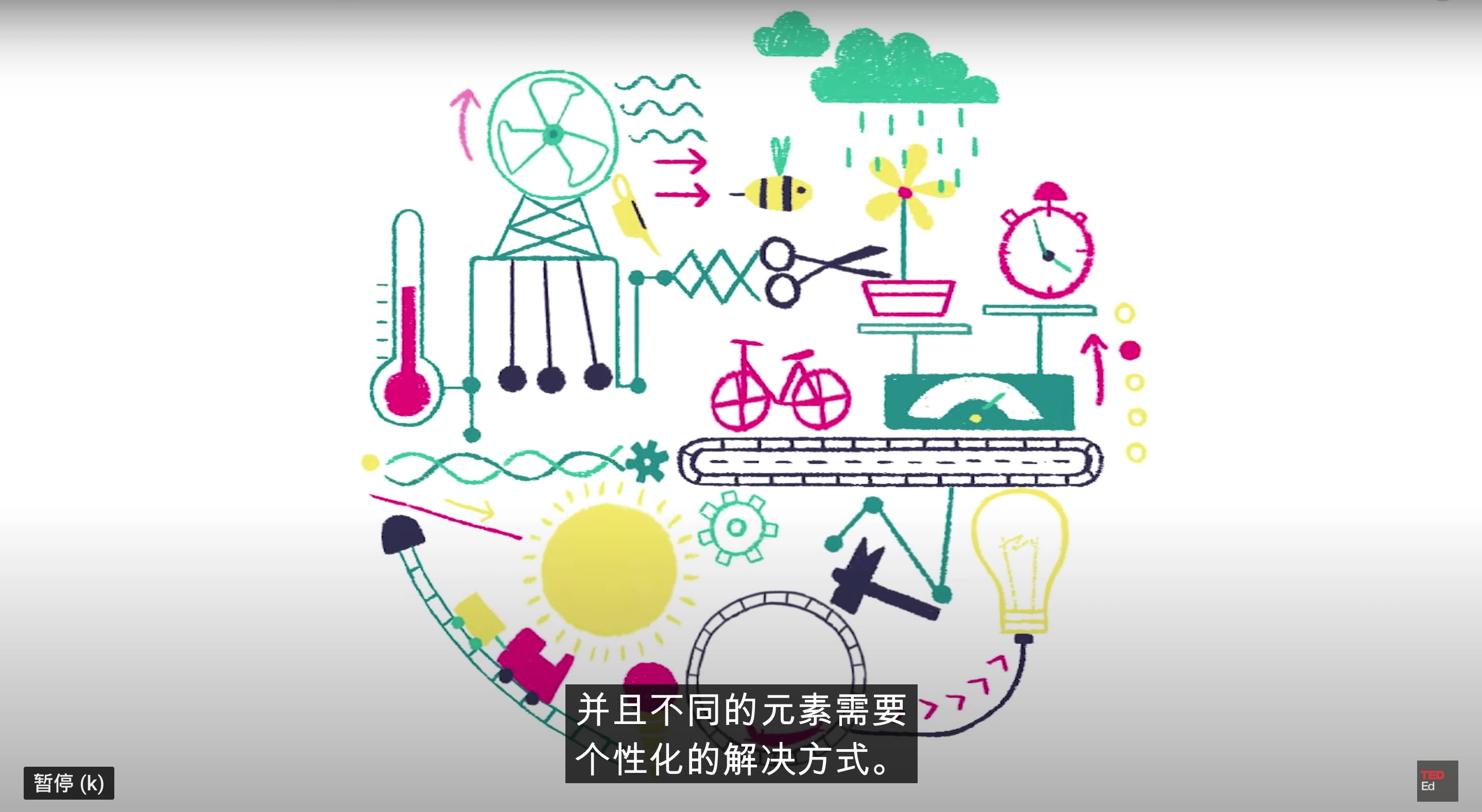 【Lesson 2】低碳英语课 节能_补充视频