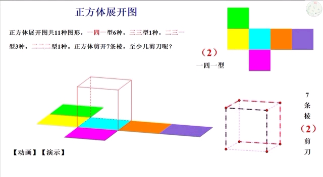 正方体展开图(动画展示,直观易懂)