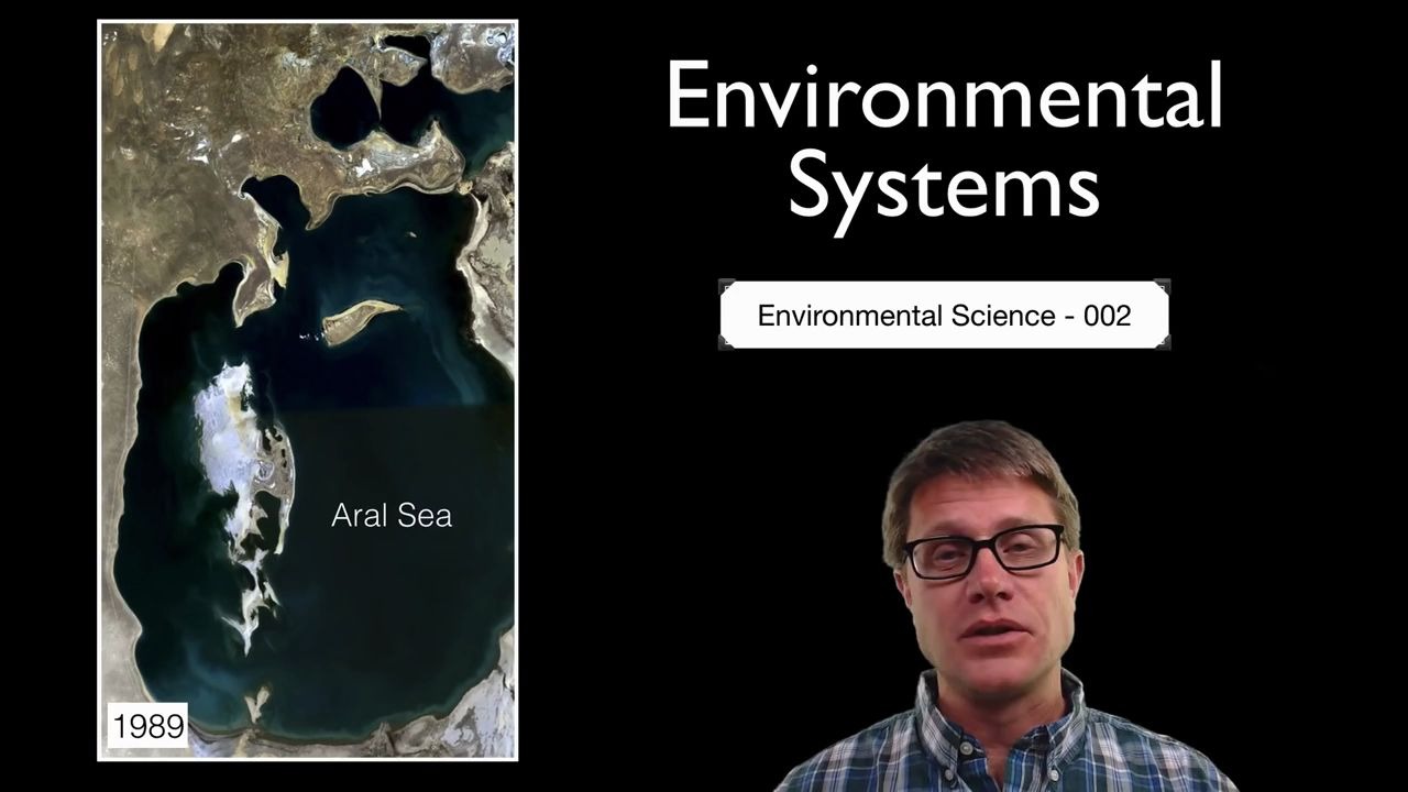 AP环境科学- 11 地球环境系统 Environmental Systems