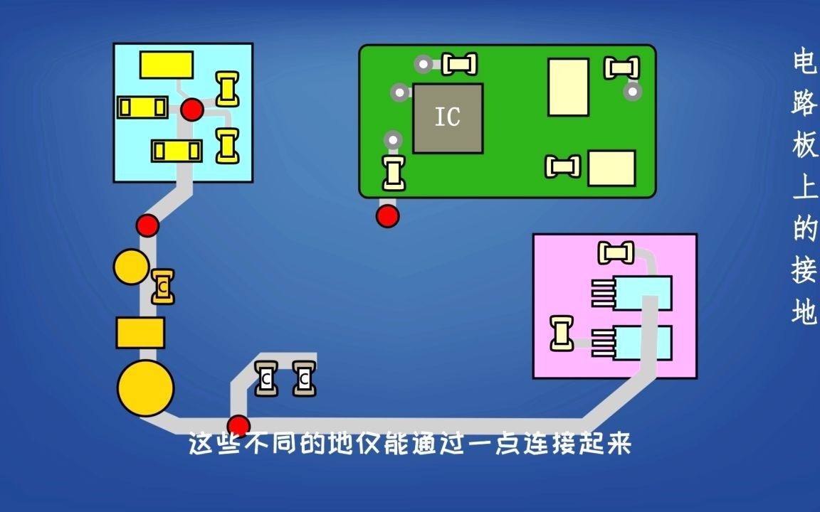 一看就懂的四种电路接地方式