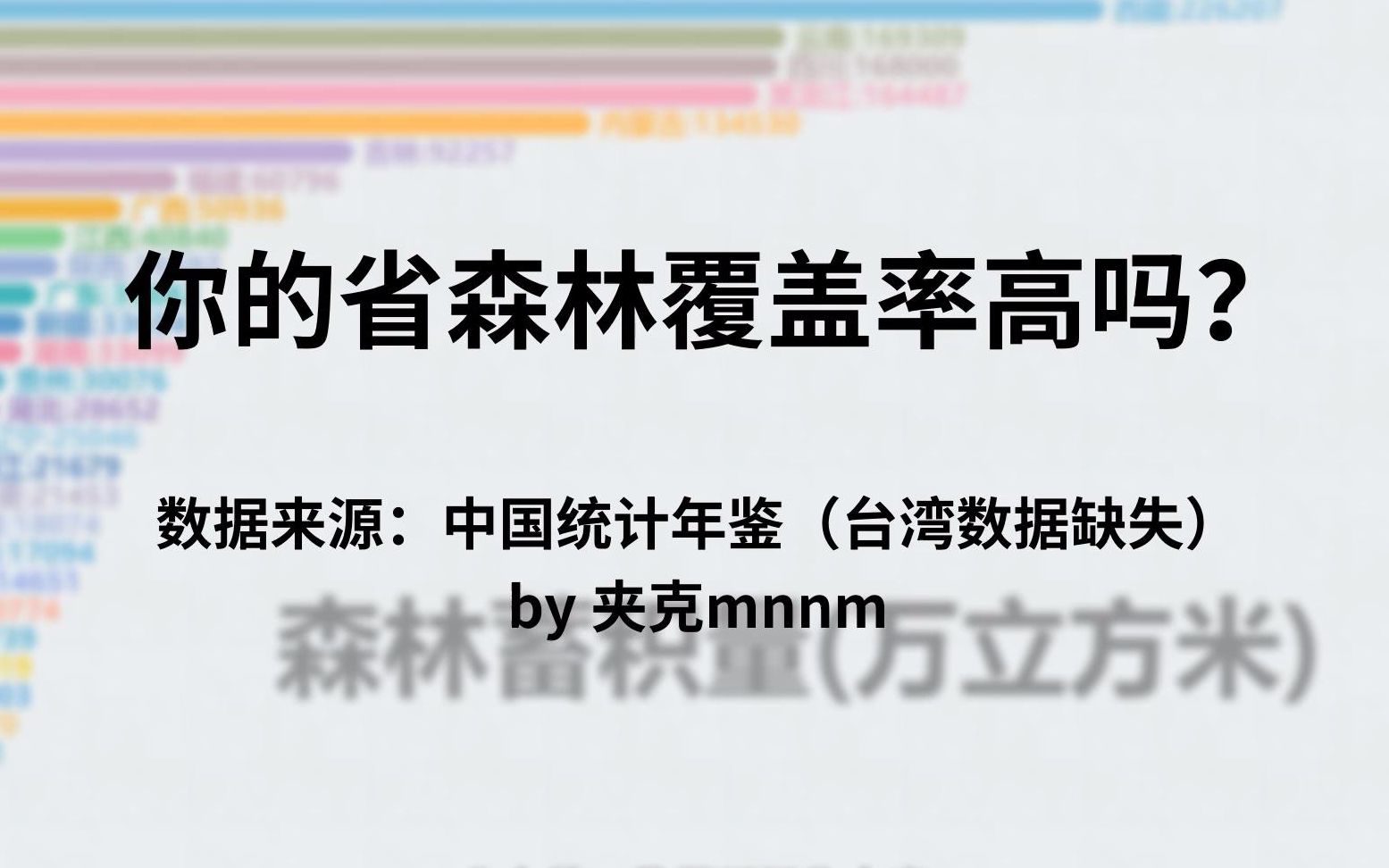 你的省森林覆盖率高吗?-数据可视化