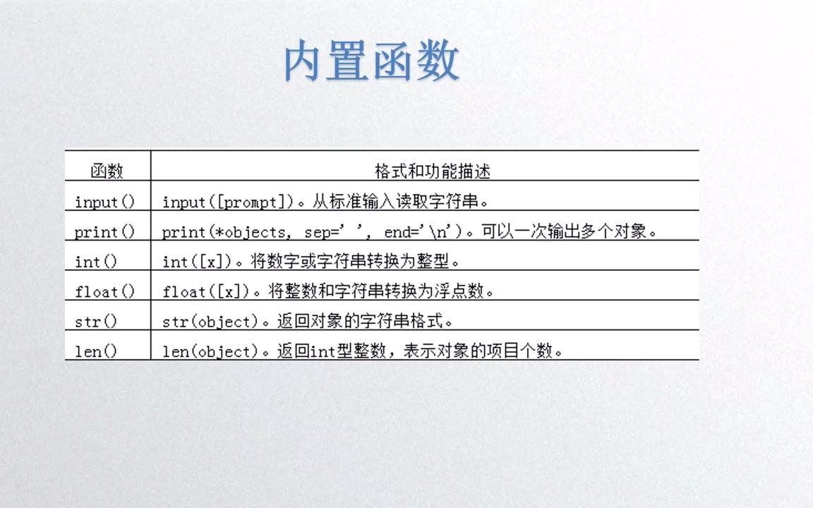 Python函数