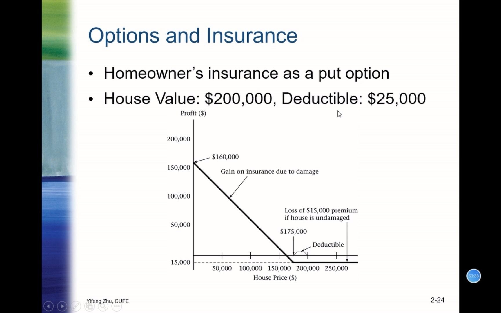 金融风险管理2021秋金融工程专业1026