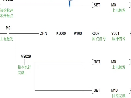 三菱 PLC ZRN 回原点指令,你真的懂了吗?