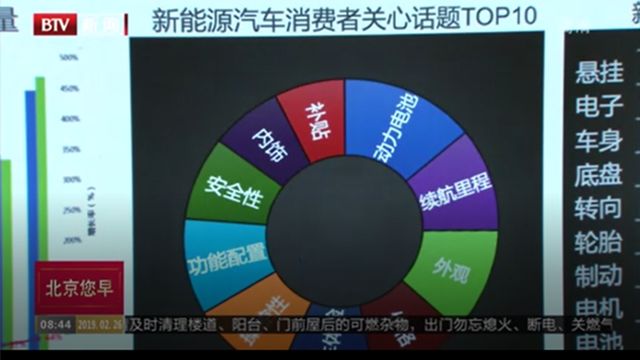 发愁新能源汽车如何挑选?“新能源汽车评价规程”给您帮忙!
