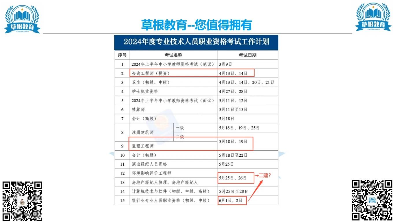 2024年专业技术人员职业资格考试工作计划