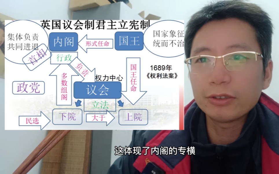 英国议会制君主立宪制权力架构