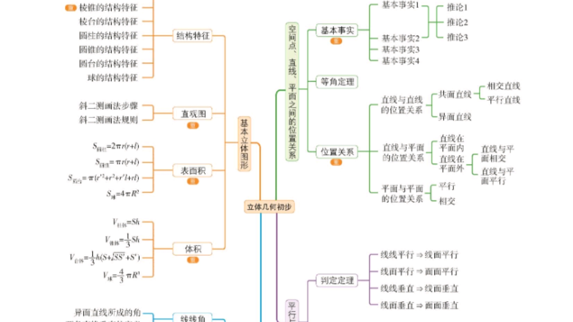 高中数学必修二思维导图·《小刘老师讲数学》系列微课第44集