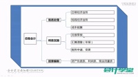 会计做账全套教程_会计做账演练视频_总账会计做账流程