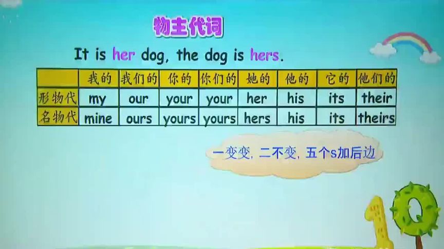 新概念英语:常用语法物主代词、形容词性物主代词讲解,必考内容