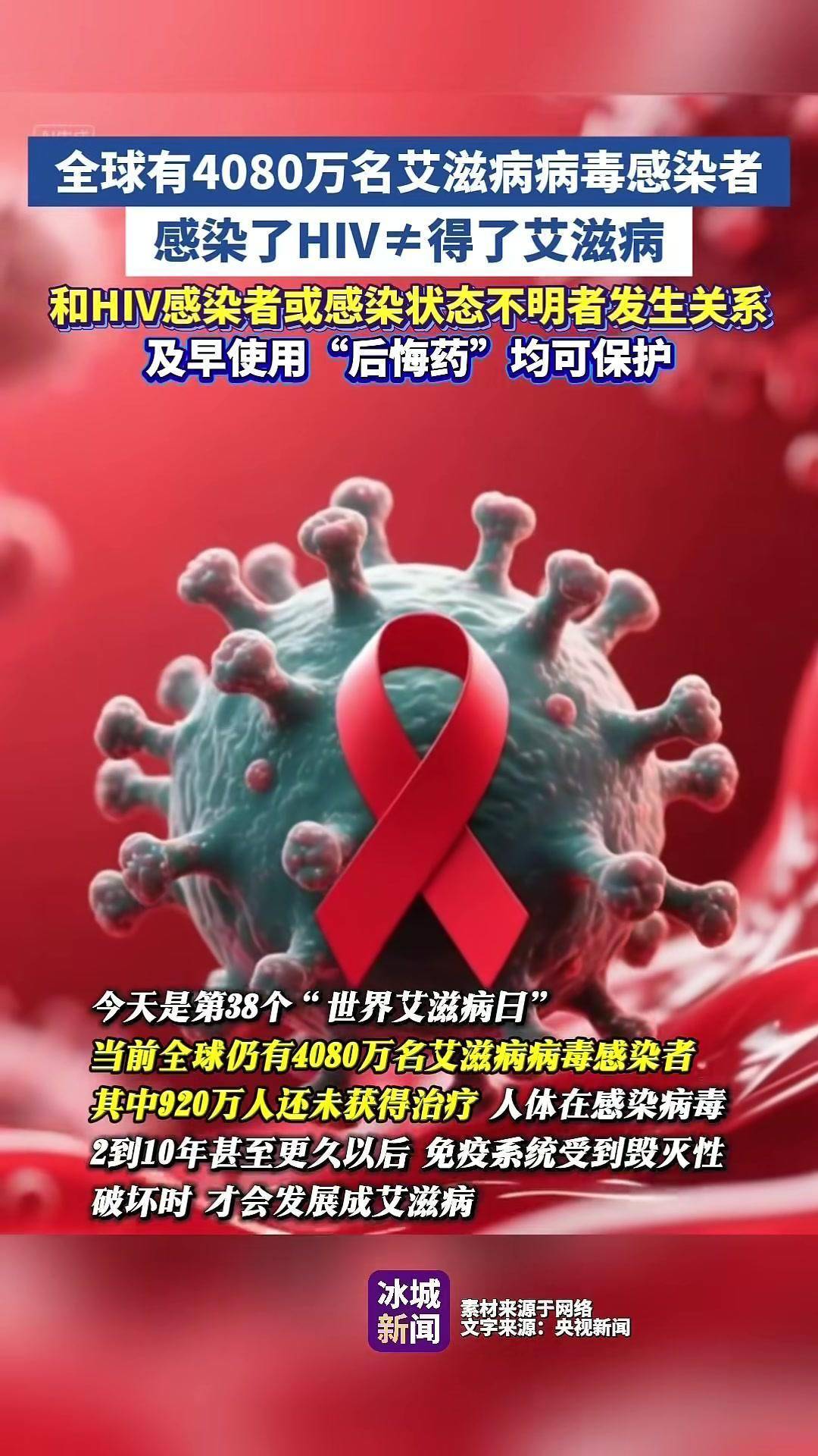 全球有4080万名艾滋病病毒感染者,感染了HIV并不等同于得了艾滋病!...
