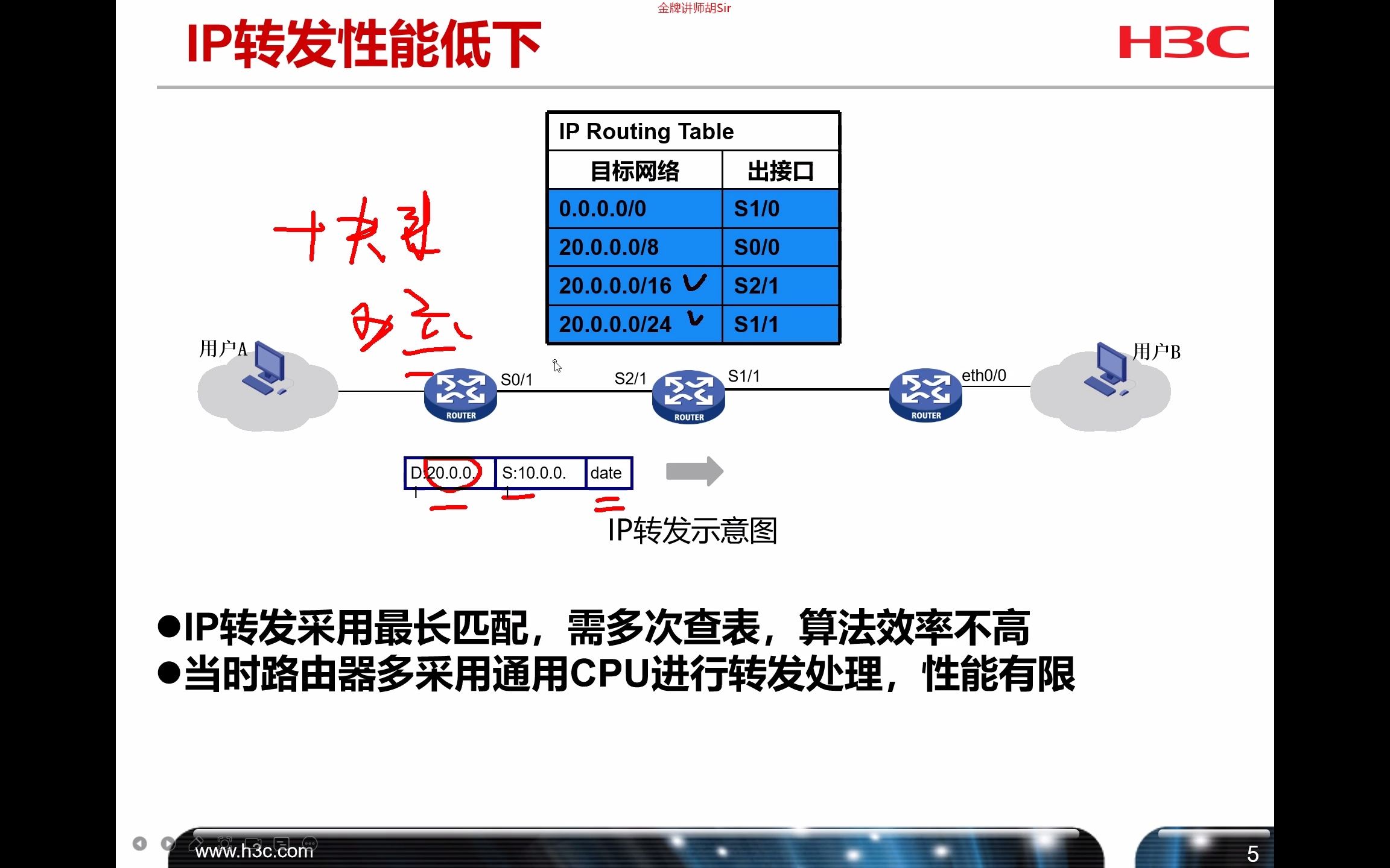 多协议标签交换