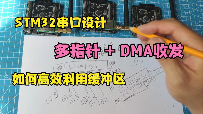 stm32串口设计,多指针+DMA收发数据,如何高效的利用收发缓冲区