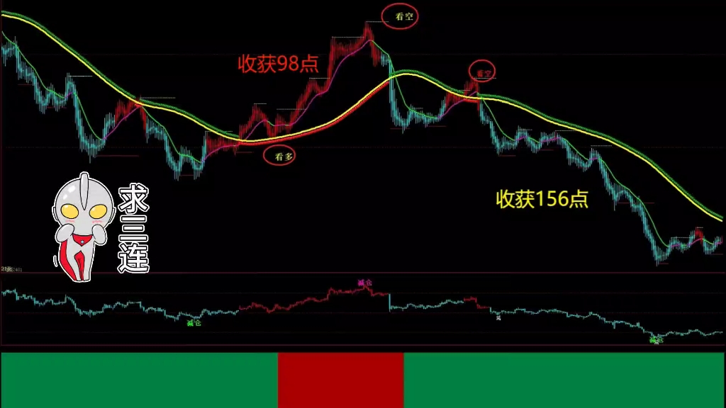 文华量化指标如何追踪趋势涨跌行情策略