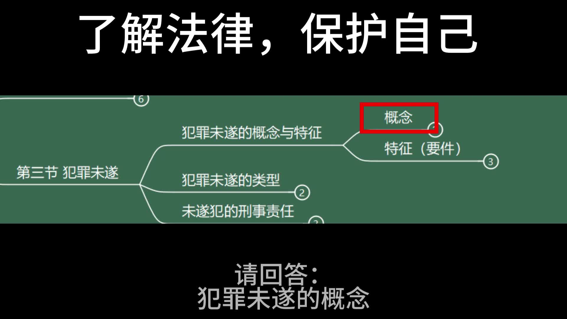 【刑法基本功测试】犯罪未遂的概念