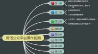 微信公众号-如何设置账户