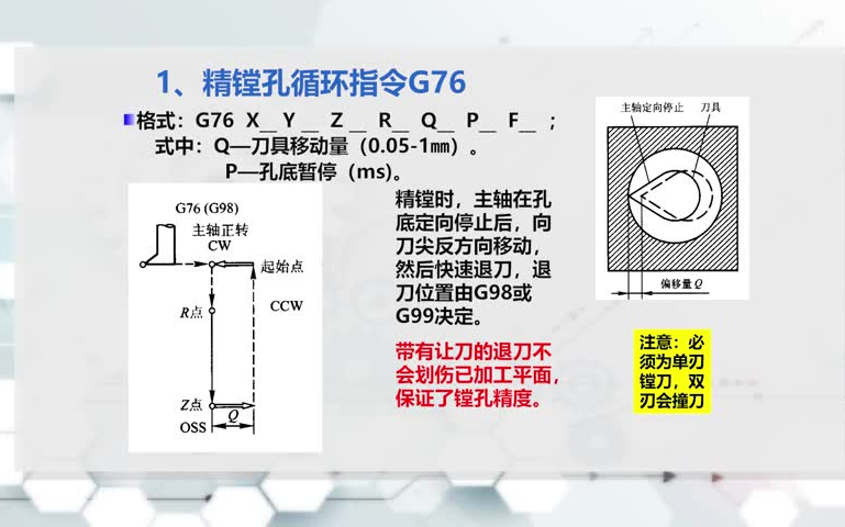 数控铣钻孔指令G76和G85指令循环