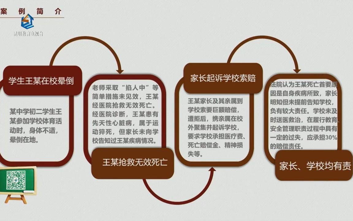 昆明教育电视台《名师讲坛》《法护未来》《法护“少年的你”——家...