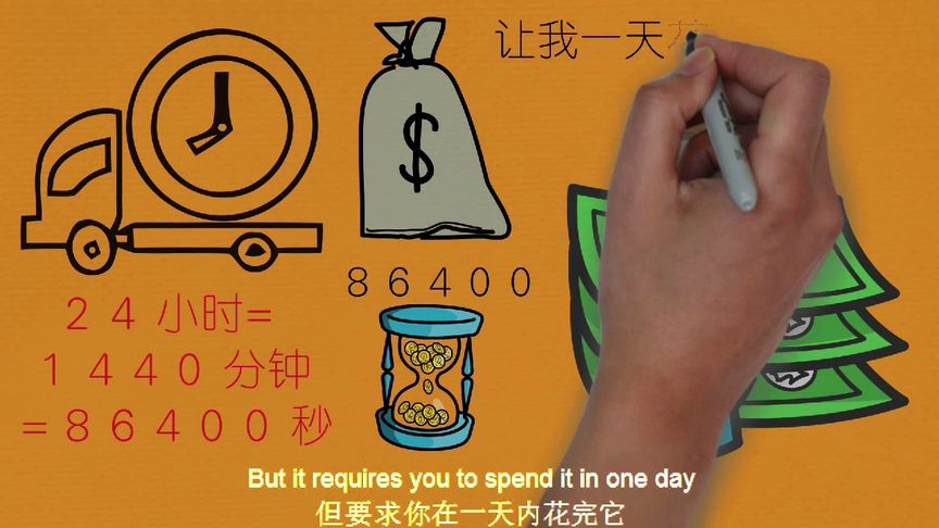 4招教你轻松修炼时间管理,让你变得更自律