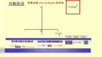 对数函数和指数函数图像动态演示