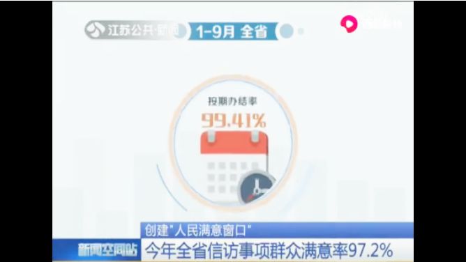 1-9月江苏全省信访事项及时受理率97.65%