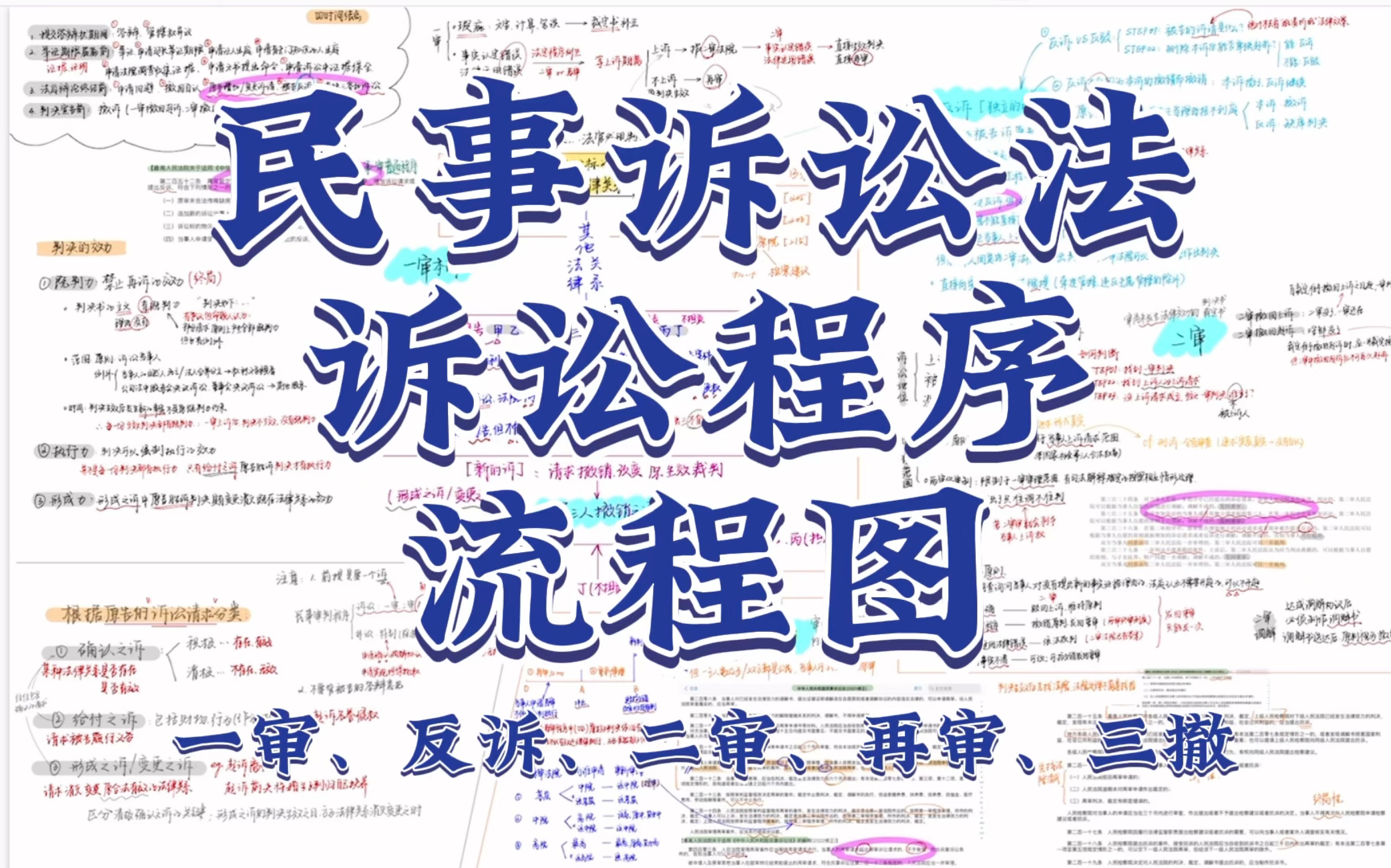 4.3.5 番外篇:民事诉讼法-诉讼程序流程图-一审、反诉、二审、再审、...