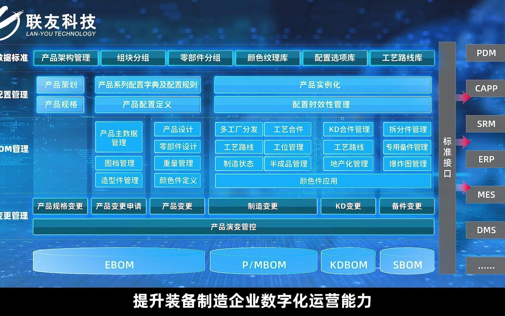 企业级BOM拉通全价值链数据业务|汽车数智化