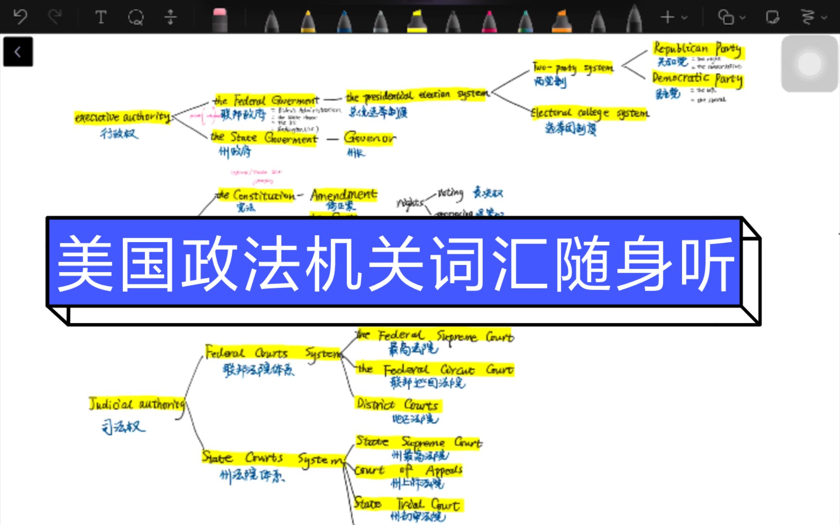 [专题词汇]政治法律类词汇1-美国政法机关