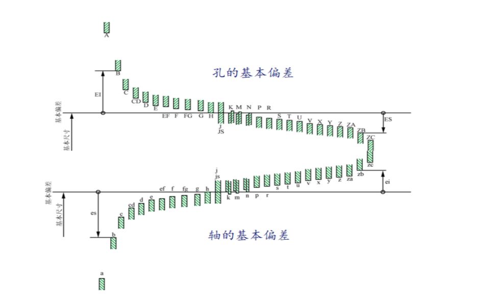 【机械公差与配合】销钉定位装配时过盈、过渡、间隙公差的选择