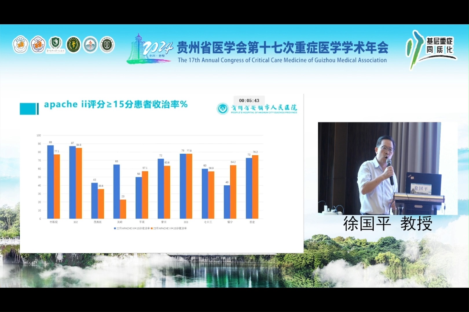 安顺地区重症质控汇报 徐国平