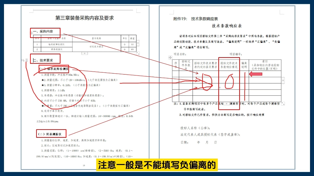 零基础学习标书制作,什么是技术偏离表。