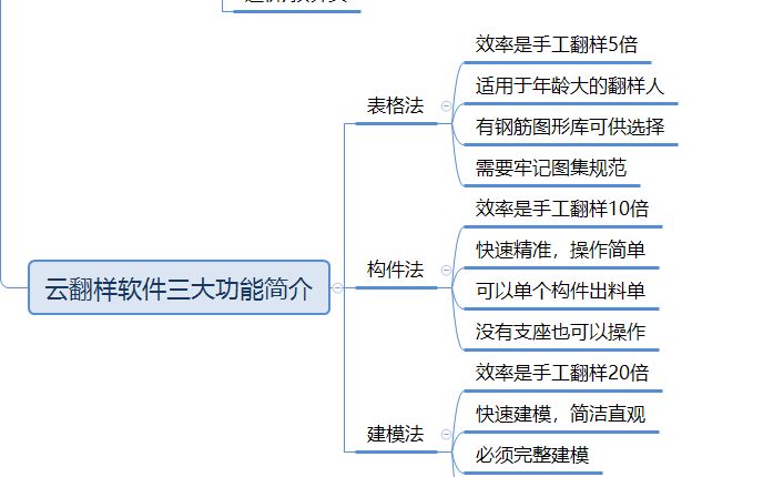 广联达钢筋云翻样--墙段属性修改、梁段属性修改、墙/梁加腋钢筋的...