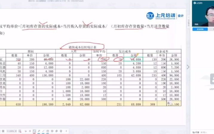 财务成本核算如何做?海门会计实操培训班