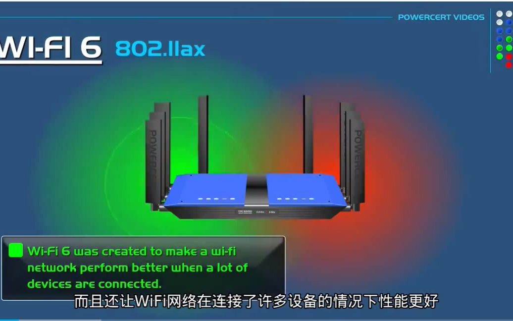什么是WiFi 6(802.11ax)和WiFi 6E?