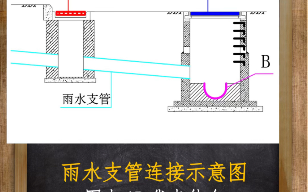 市政案例识图:雨水支管连接示意图