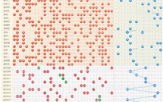 双色球万元大票数据统计来了,双色球25019期万元实票统计图