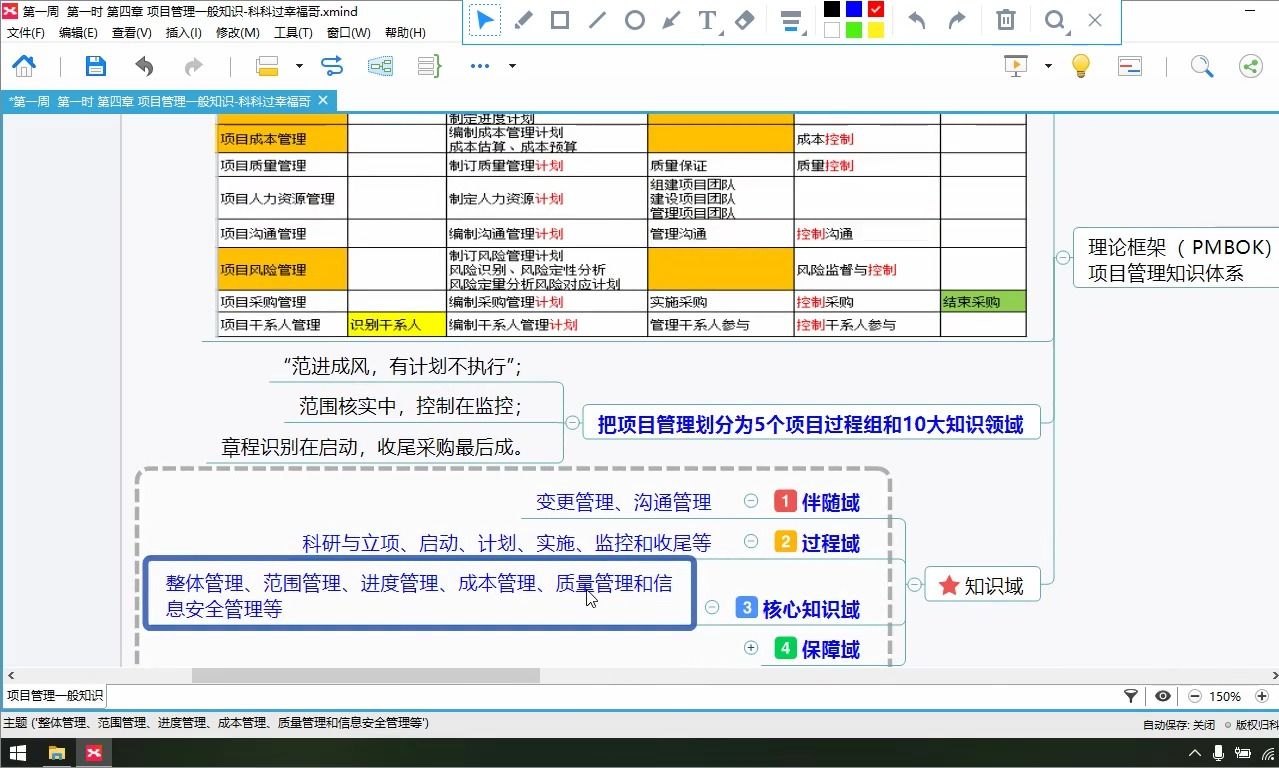 系统集成项目管理工程师第4章:项目管理一般知识(第3集)