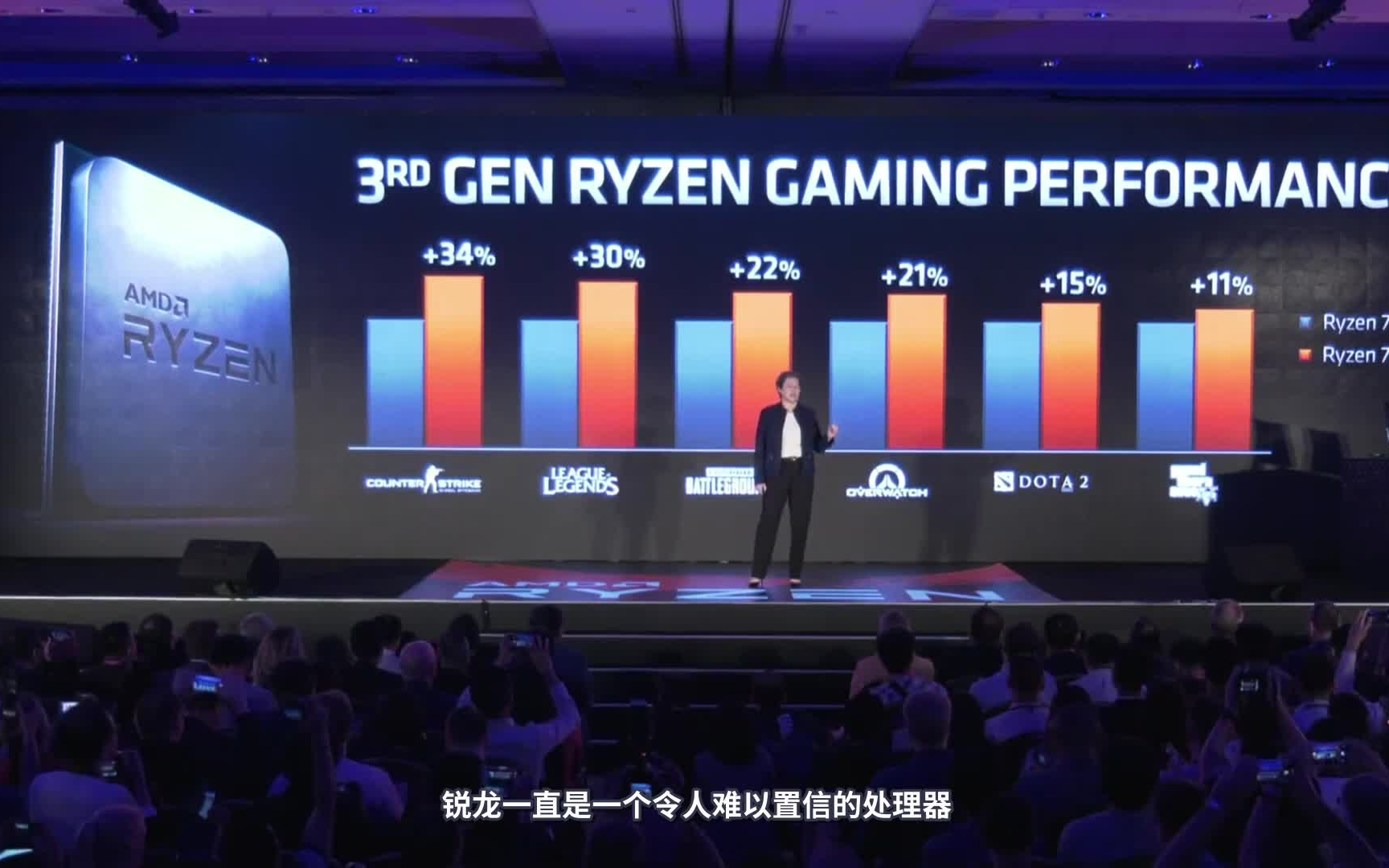 台北电脑展AMD发布会—三代锐龙部分【个人翻译,自制字幕】AMD ...