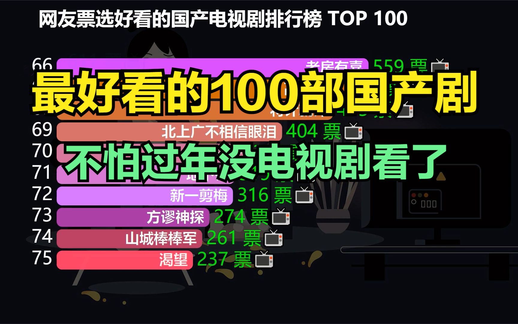 网友票选“最好看的100部国产电视剧”,再也不怕过年剧荒了