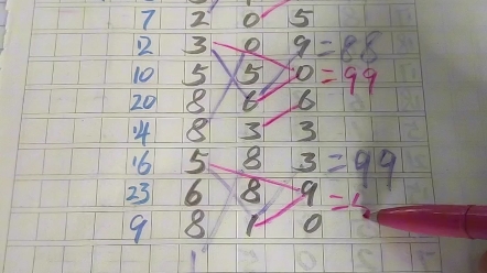 福彩3d第294期精准选号技巧推荐!