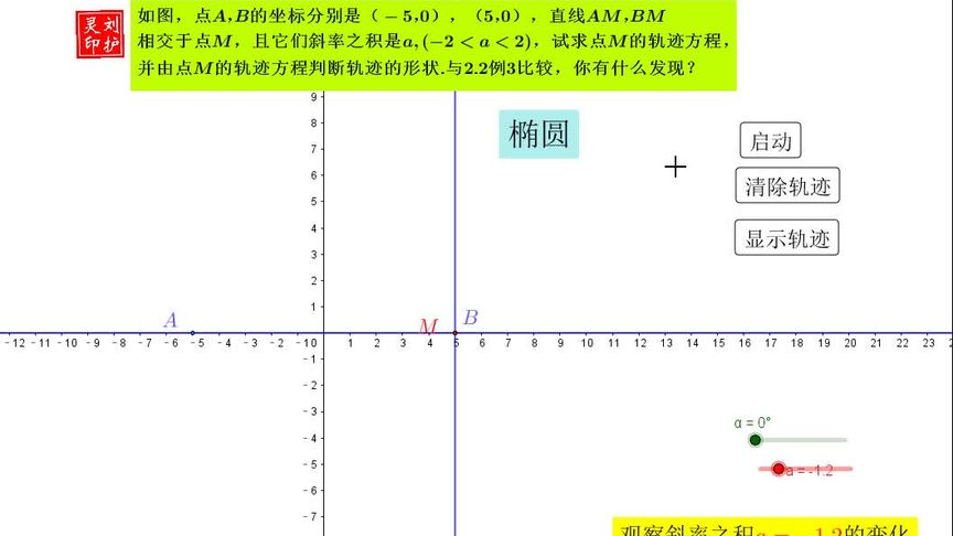 geogebra和数学融合:椭圆双曲线的第二定义