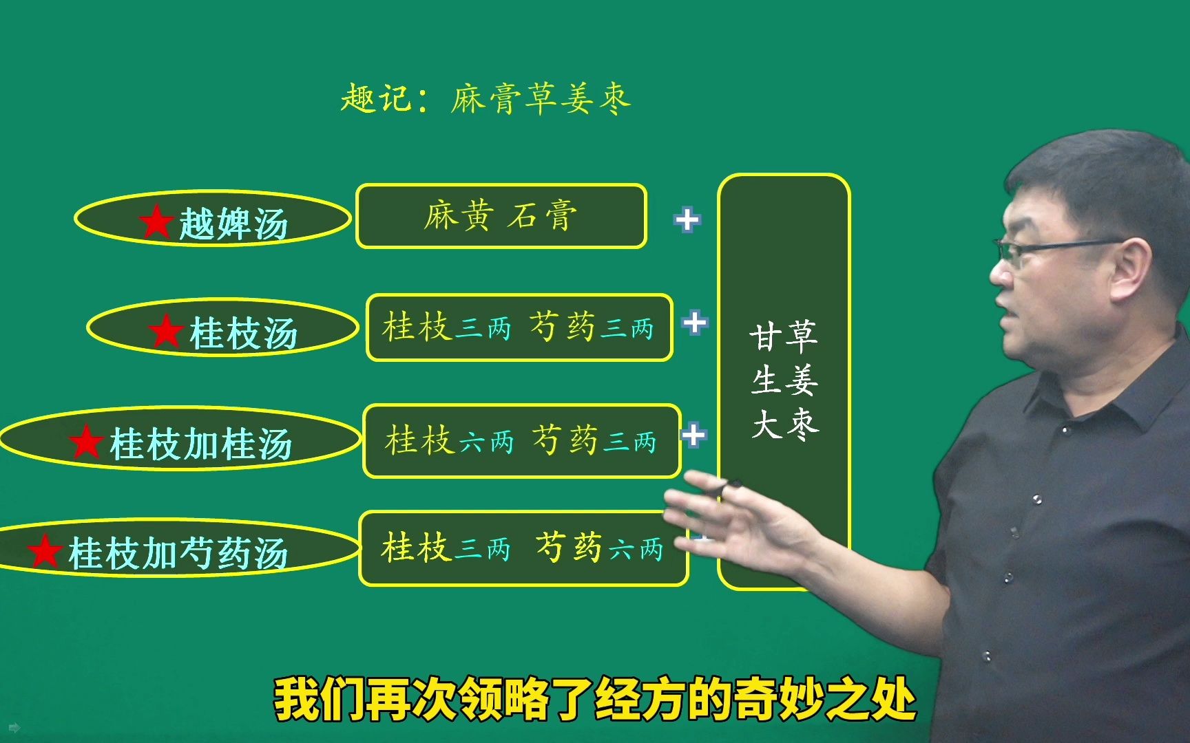 如何快速记忆越婢汤、桂枝汤、桂枝加桂汤和桂枝加芍药汤