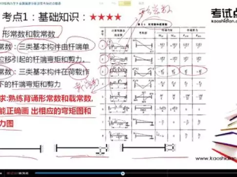 第18讲位移法(一)
