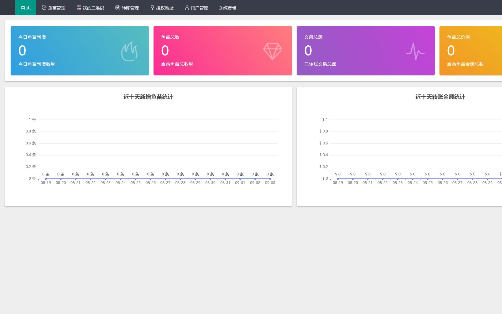 2022秒U盗U多模式系统源码