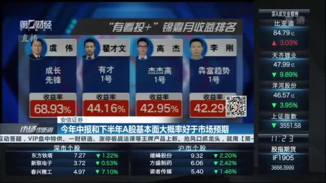 安信证券:今年中报和下半年A股基本面大概率好于市场预期|有看投