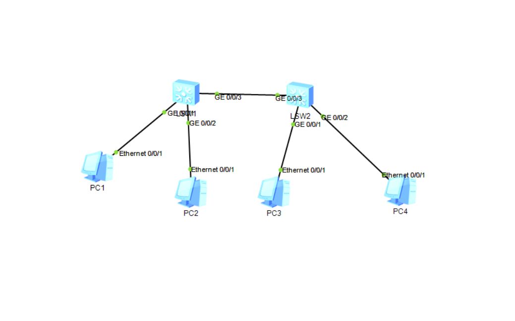 2019-10-27 vlan间路由(三层交换机实现)【ensp】